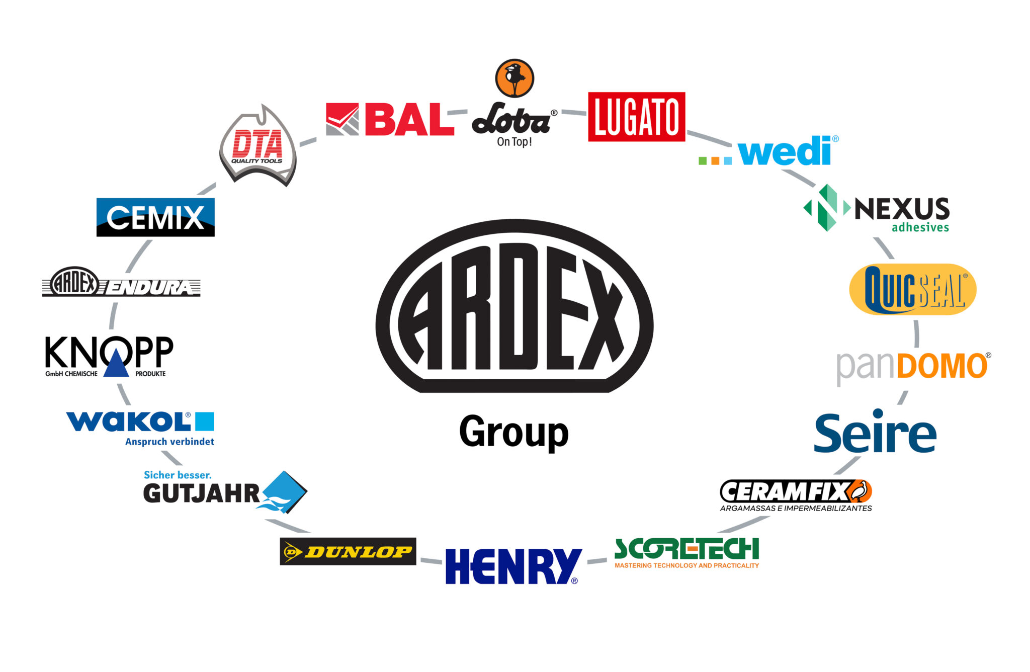 History - ARDEX-QUICSEAL SINGAPORE